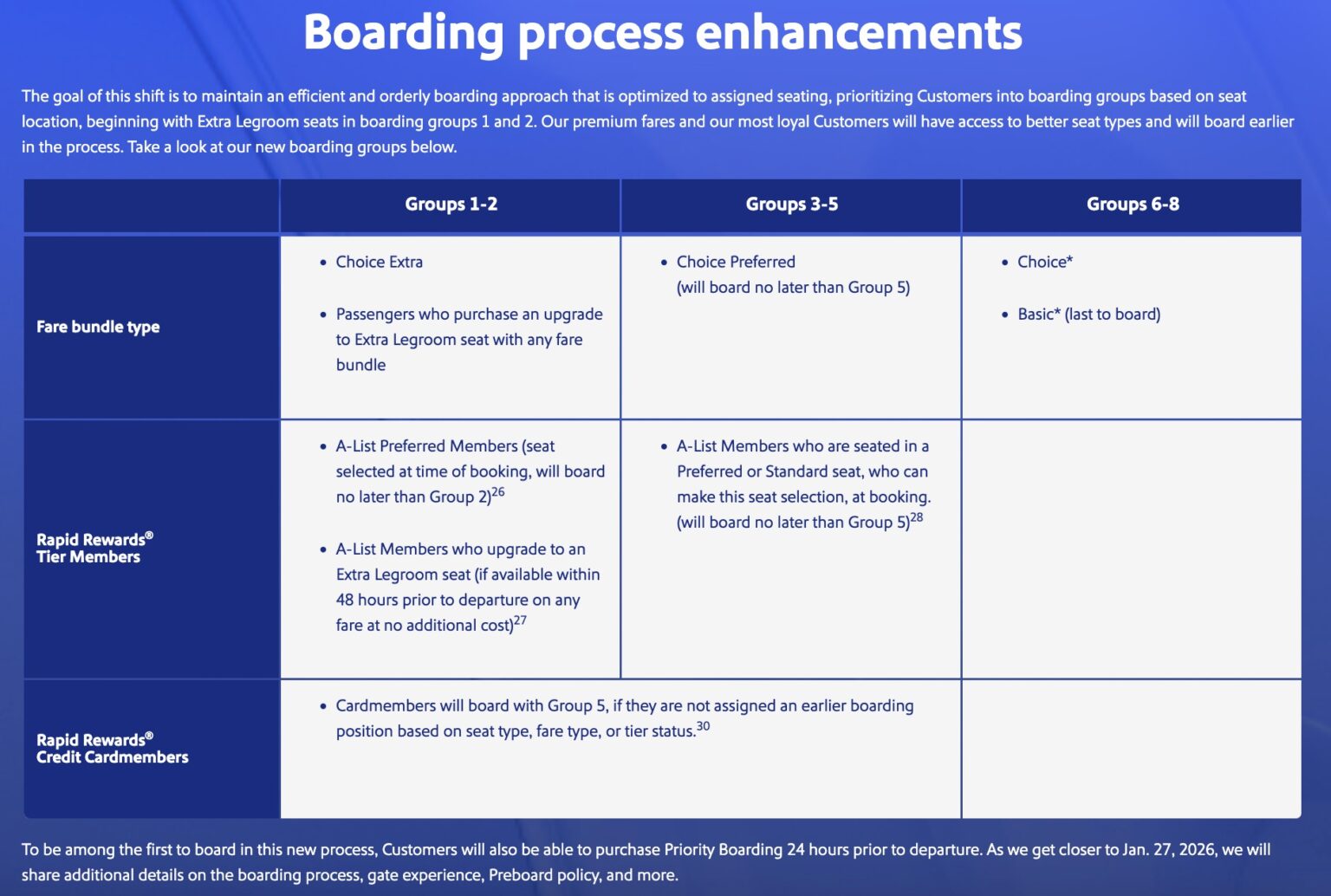Assigned Seating, New Boarding Process Coming to Southwest Next January