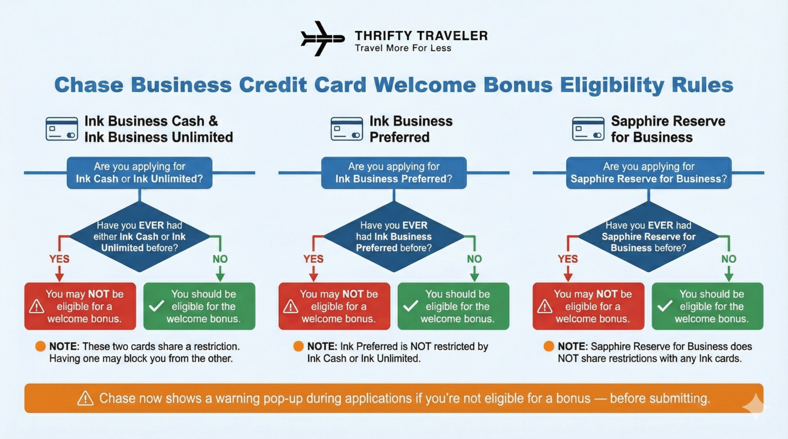 Chase Adds New Restrictions to Ink Business Card Welcome Bonuses